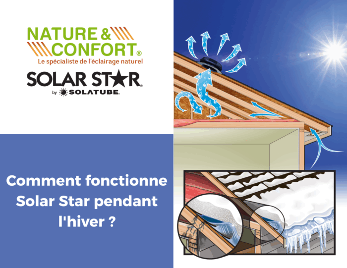 Solar Star en hiver : Performance et fonctionnement - Nature et Confort ...